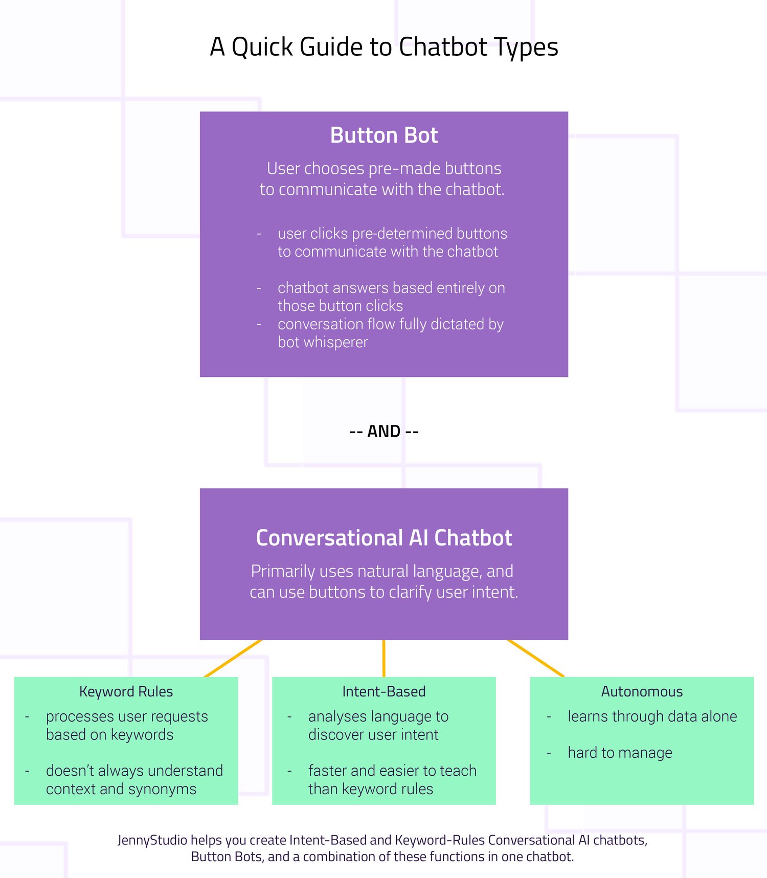 What is a Chatbot?