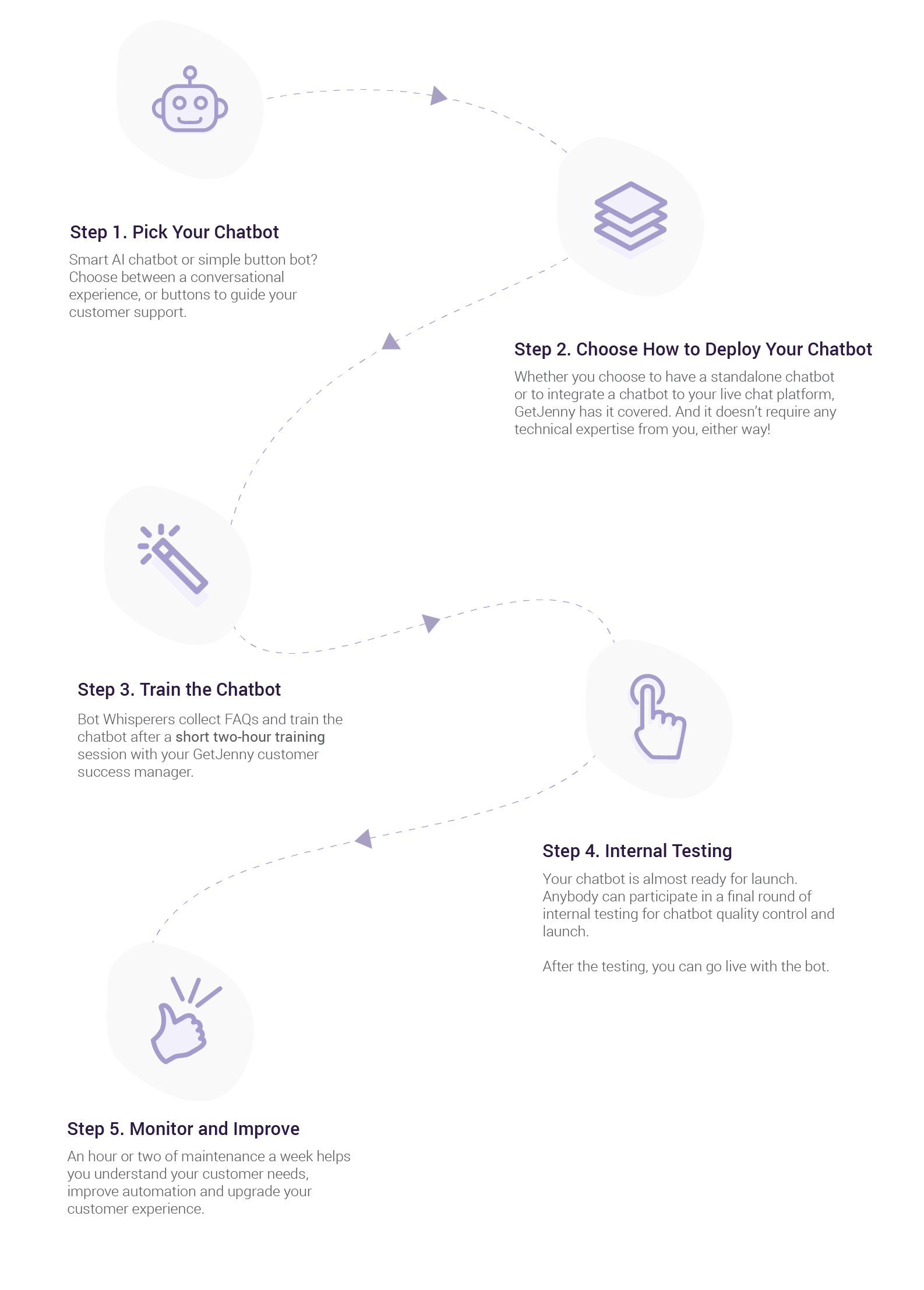 Get a Chatbot | GetJenny